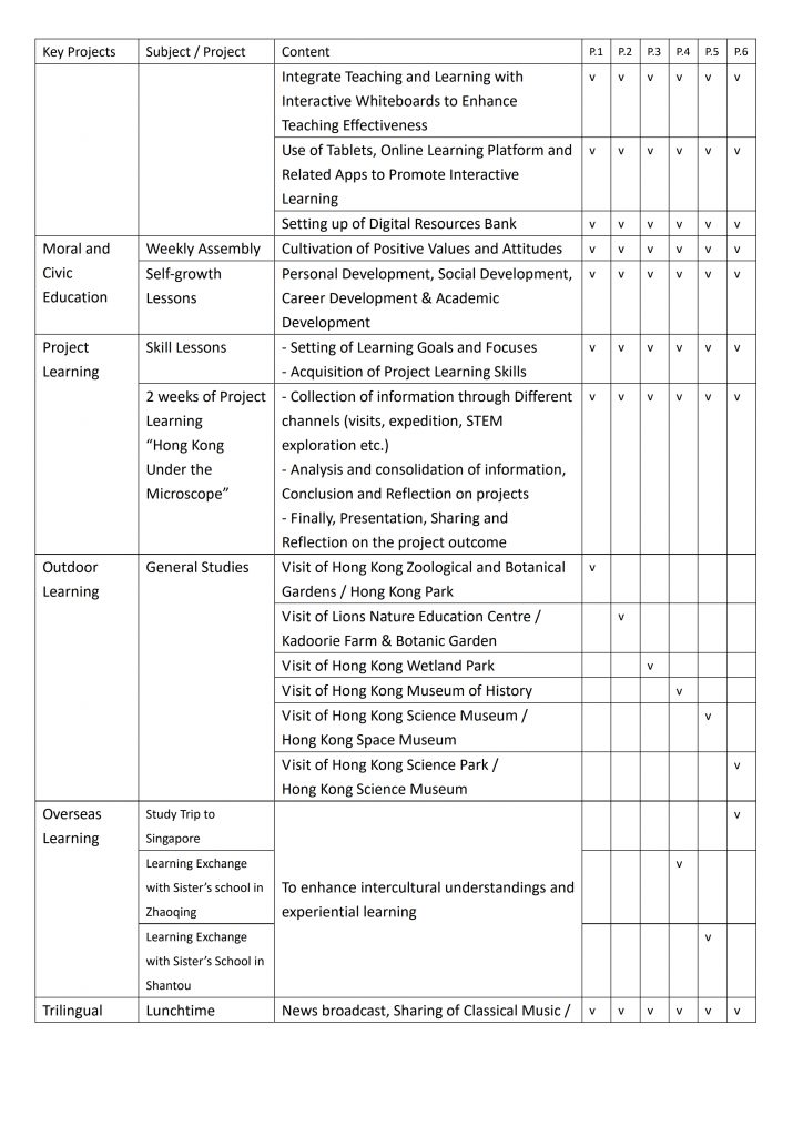 School-based curriculum | Chiu Sheung School, Hong Kong